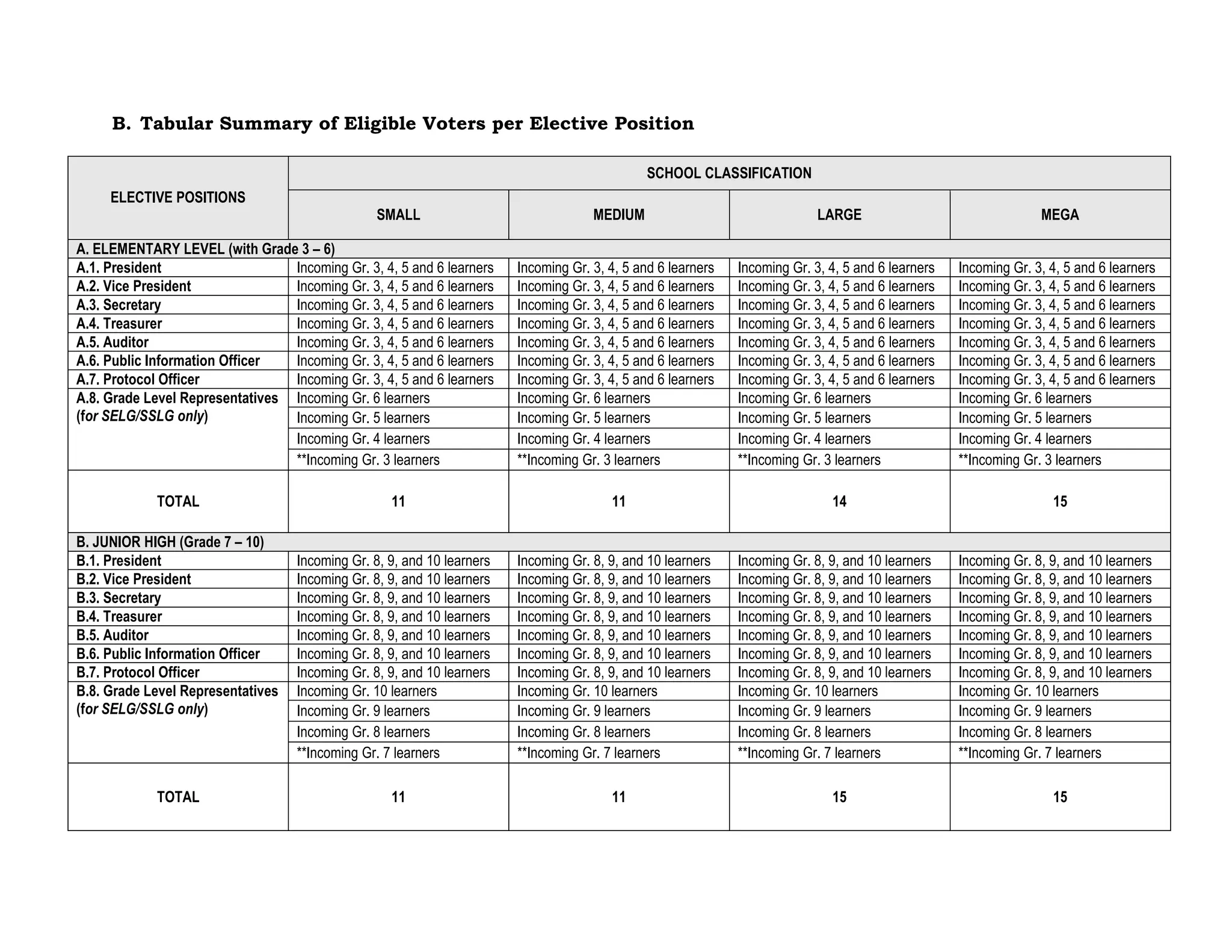 ANNEX-B_Enclosures-1-22-to-the-Memo-on-Constitution-and-By-Laws-of-the ...