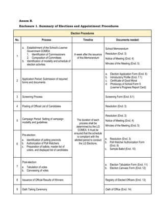 ANNEX-B_Enclosures-1-22-to-the-Memo-on-Constitution-and-By-Laws-of-the ...