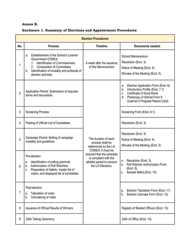 ANNEX-B_Enclosures-1-22-to-the-Memo-on-Constitution-and-By-Laws-of-the ...