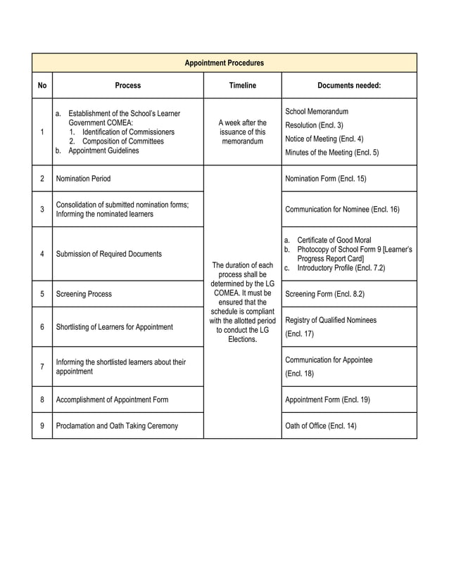 ANNEX-B_Enclosures-1-22-to-the-Memo-on-Constitution-and-By-Laws-of-the ...