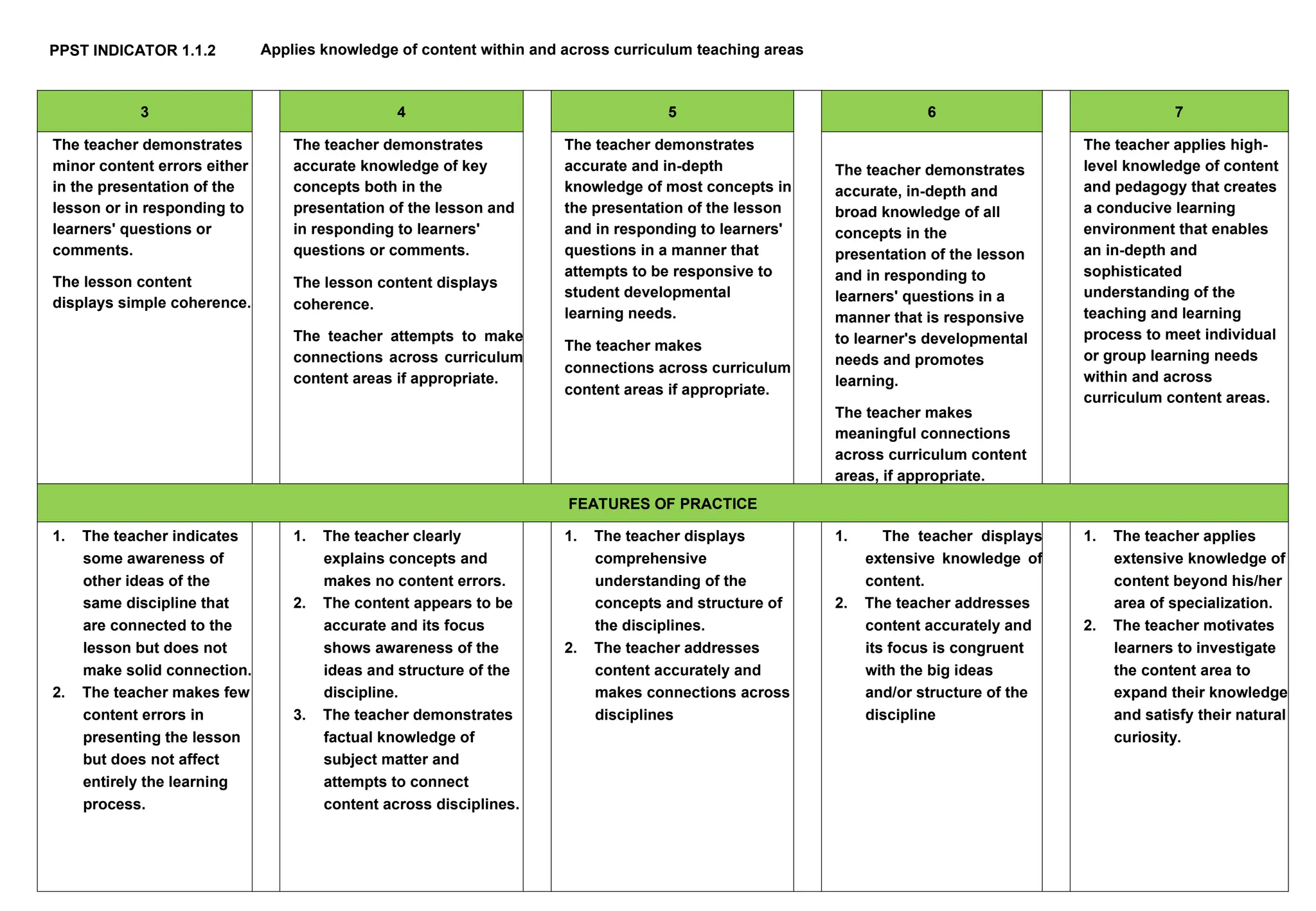 Annex-C-1_COT-Rubric-for-Proficient-Teacher-_1_.ppt