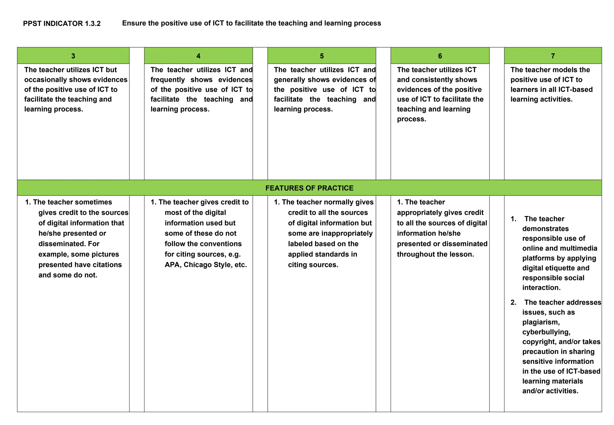 Annex-C-1_COT-Rubric-for-Proficient-Teacher-_1_.ppt