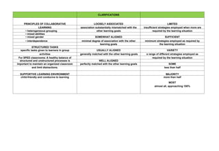 Annex-C-1_COT-Rubric-for-Proficient-Teacher-_1_.ppt