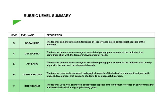 Annex-C-1_COT-Rubric-for-Proficient-Teacher-_1_.ppt