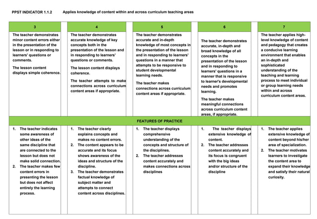 Annex-C-1_COT-Rubric-for-Proficient-Teacher-_1_.ppt