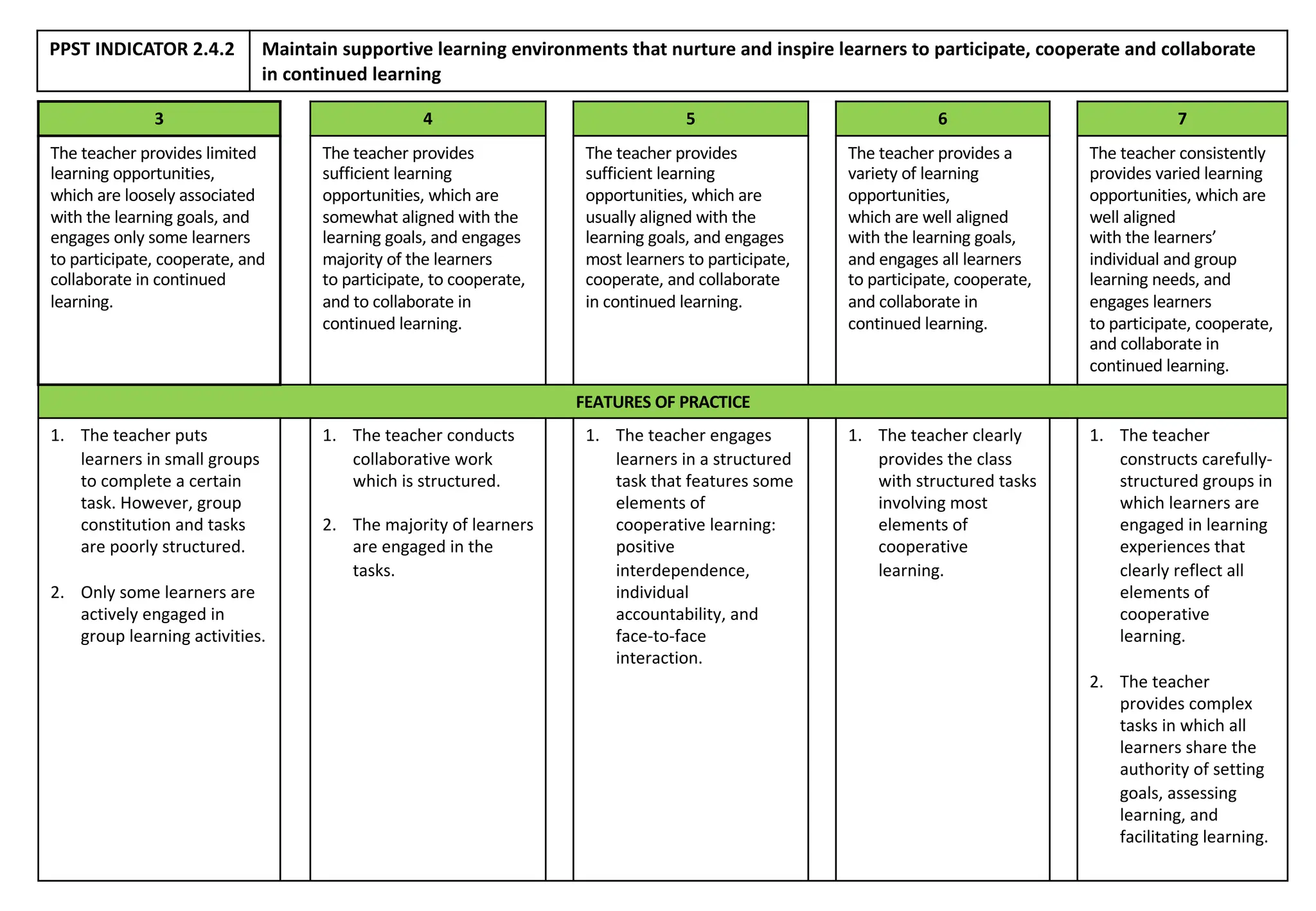 Annex-C-1_COT-Rubric-for-Proficient-Teacher.pdf