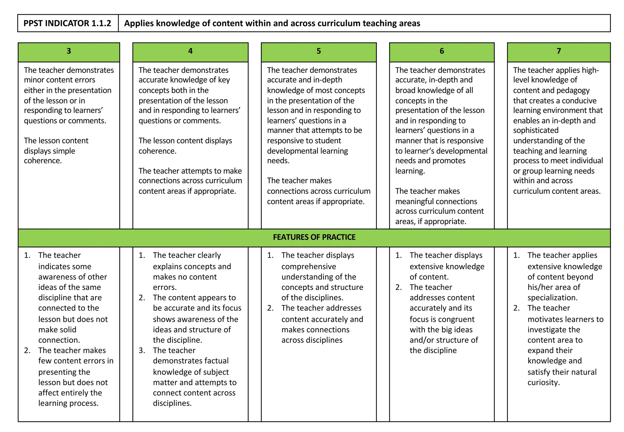 Annex-C-1_COT-Rubric-for-Proficient-Teacher.pdf