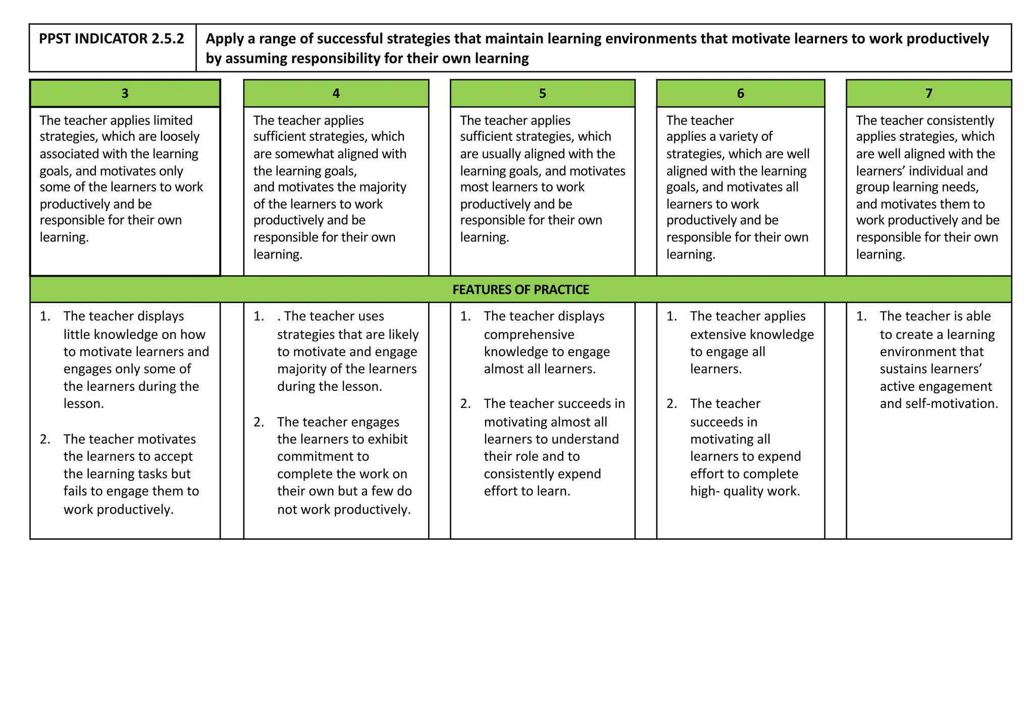 Annex-C-1_COT-Rubric-for-Proficient-Teacher.pdf