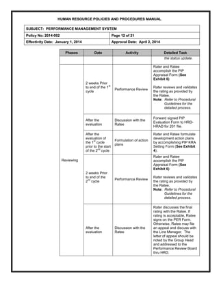 Annex-E-CBC-Performance-Management-System-Policy.pdf