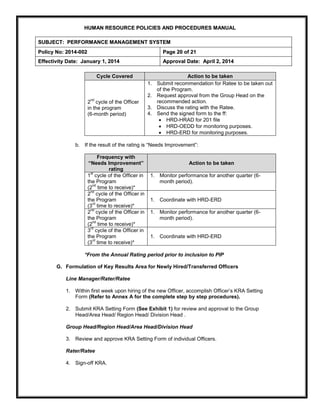 Annex-E-CBC-Performance-Management-System-Policy.pdf