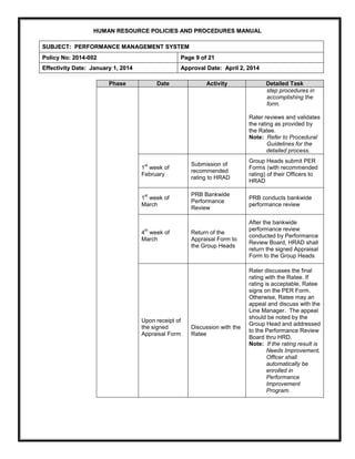 Annex-E-CBC-Performance-Management-System-Policy.pdf
