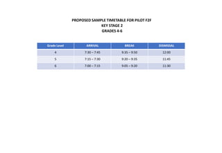 Annex-F_Sample-Class-Schedules_Merged_09-24-21 (1).pdf