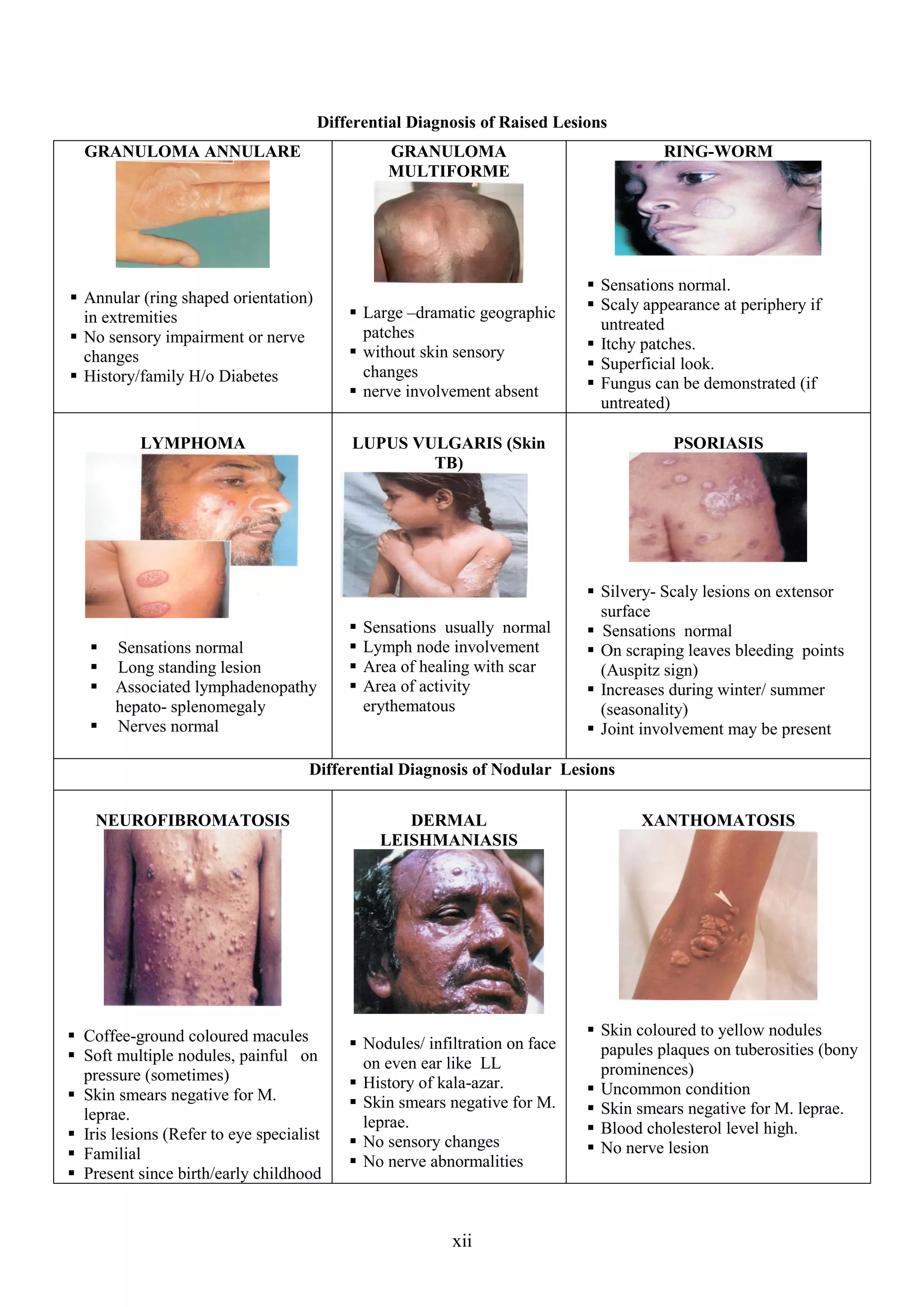 Annex iii differential diagnosis | PDF