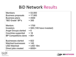 Annex 10 Presentation BiDNetwork | PPTX