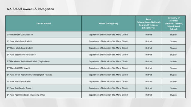 SIP Annex 12B SRC Template (Advanced) | PDF | Professional School ...