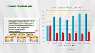 SIP Annex 12B SRC Template (Advanced) | PDF