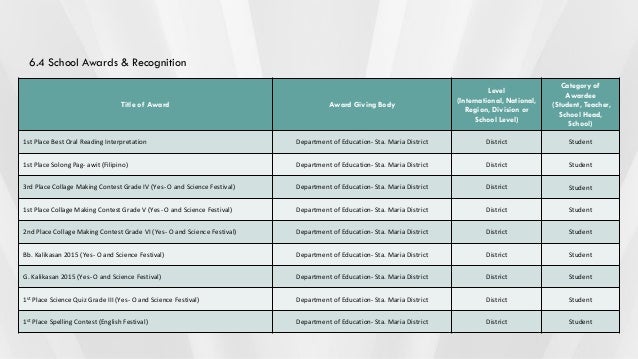 SIP Annex 12B SRC Template (Advanced)