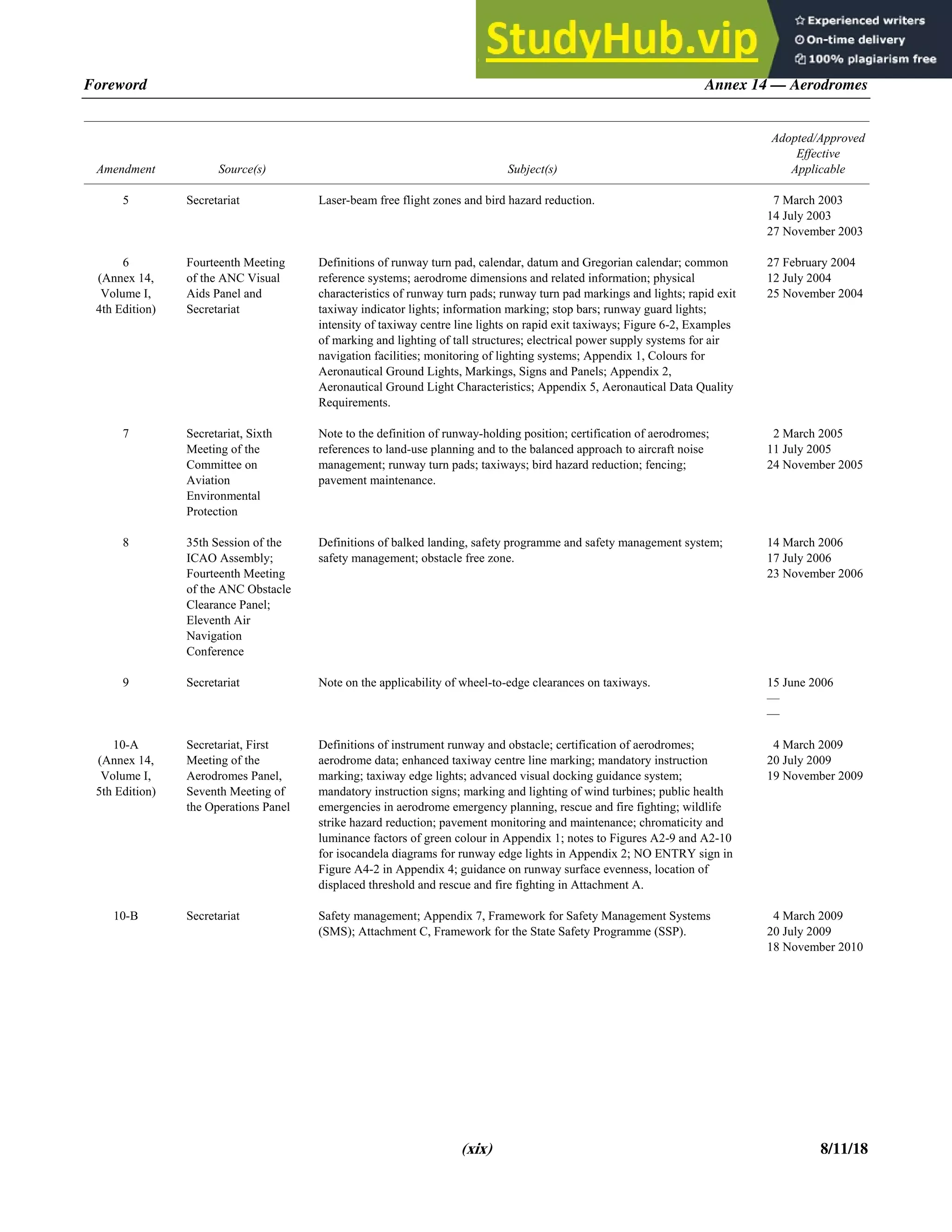 Annex 14 2018 Volume 1(8th edition).pdf