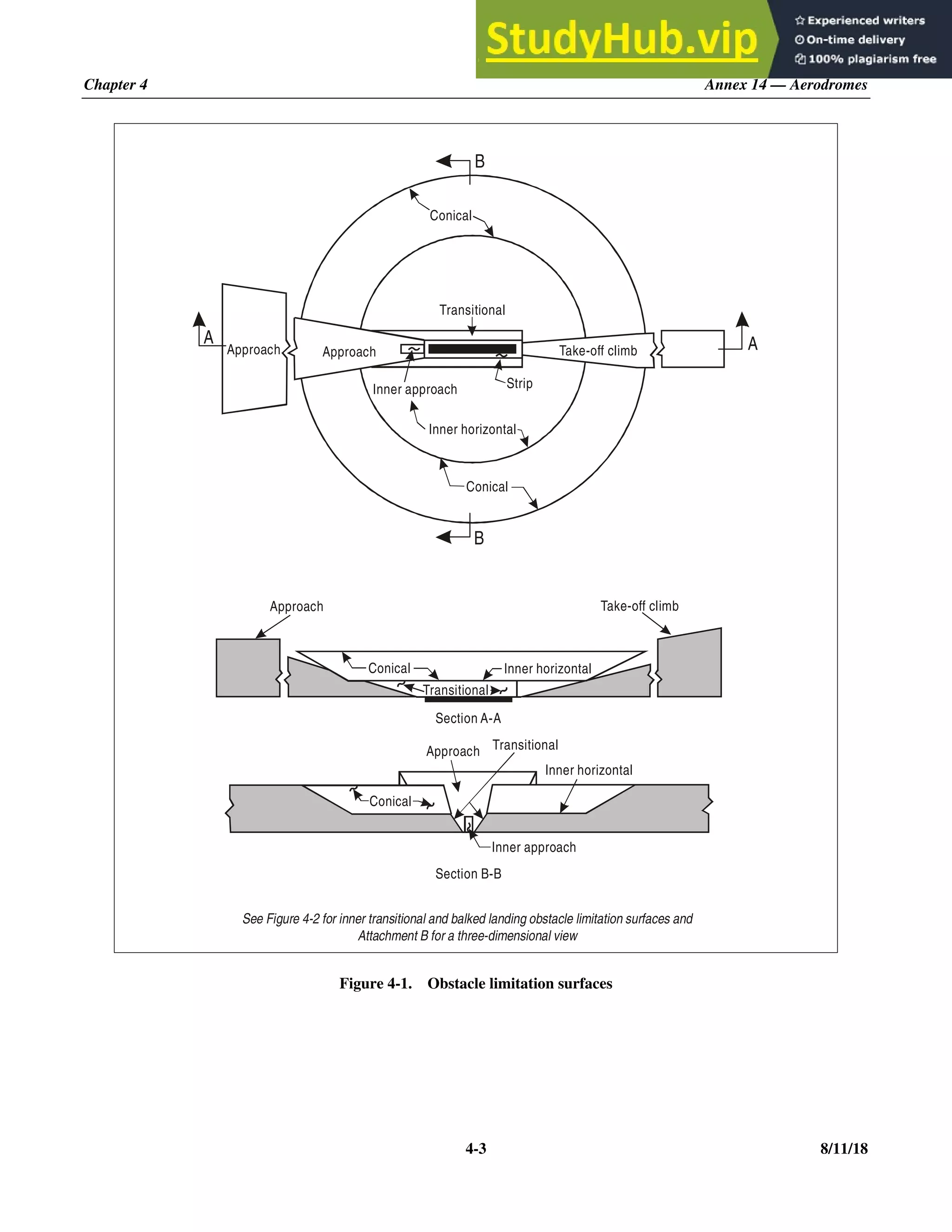 Annex 14 2018 Volume 1(8th edition).pdf