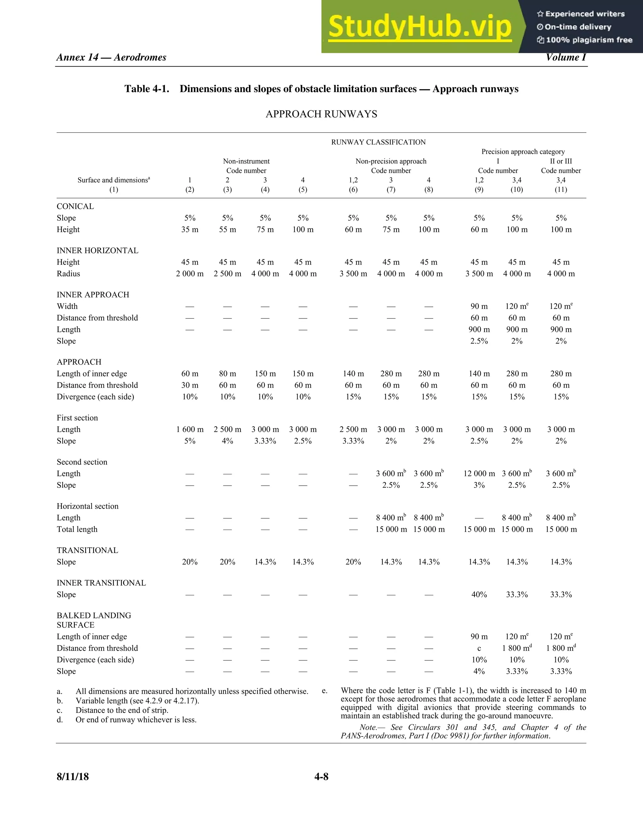 Annex 14 2018 Volume 1(8th edition).pdf