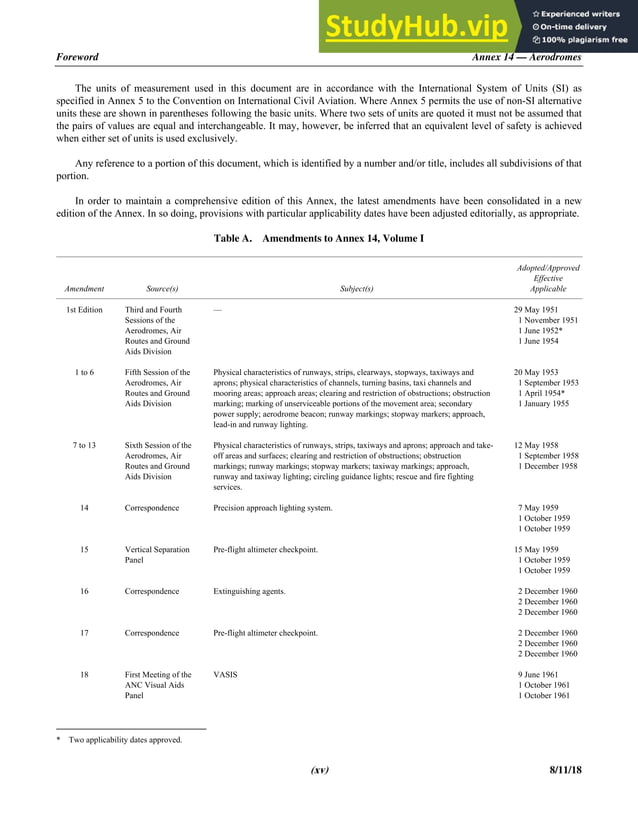 Annex 14 2018 Volume 1(8th edition).pdf