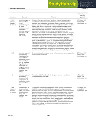 Annex 14 2018 Volume 1(8th edition).pdf