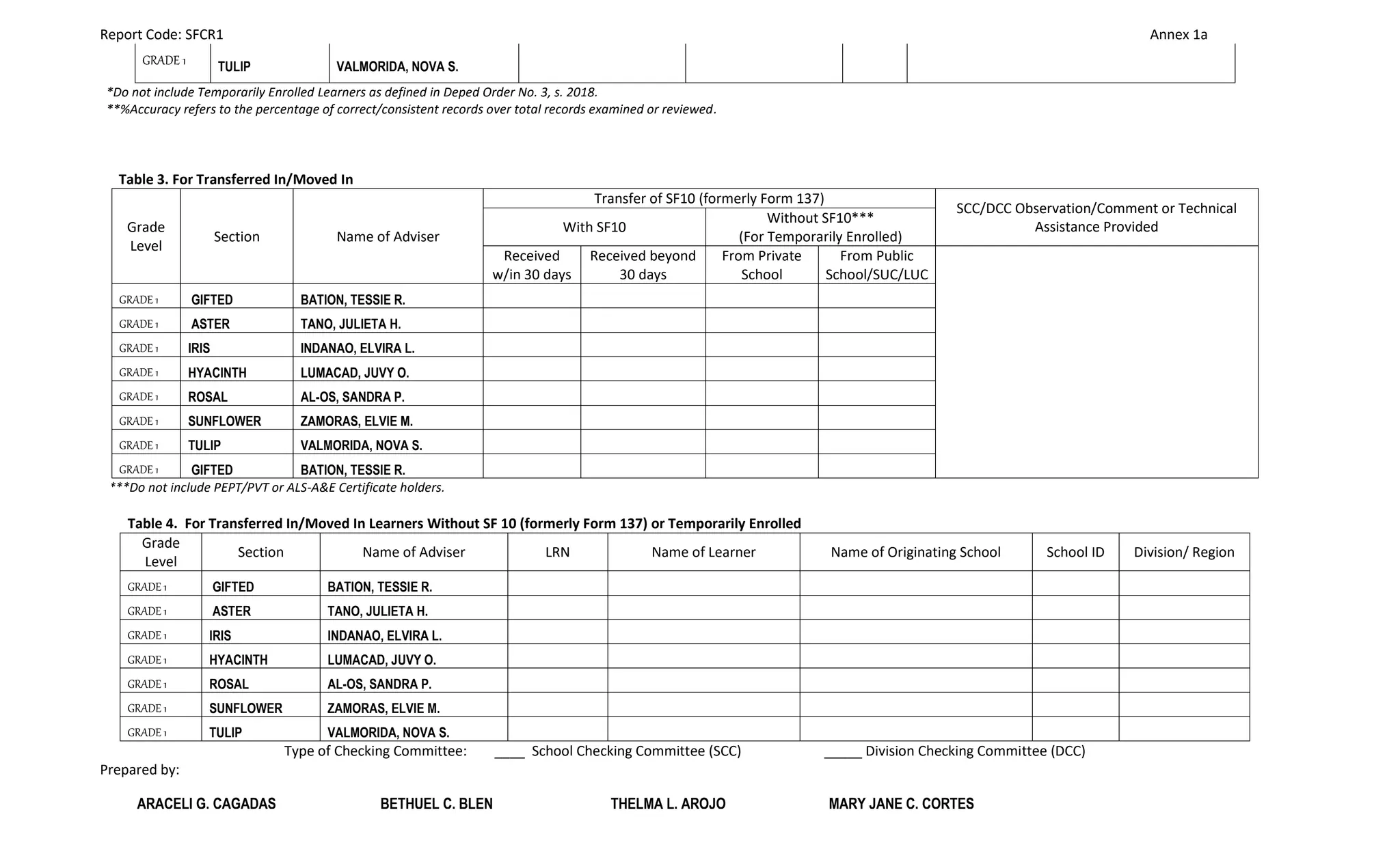 Annex 1a - School Forms Checking Report.docx