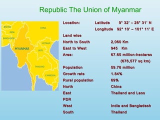 Annex 20 (myanmar) renewable energy | PPT