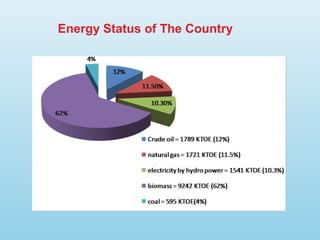 Annex 20 (myanmar) renewable energy | PPT