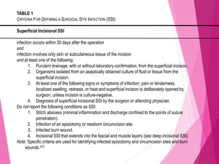 Annex 21c Clinical audits 3-Gyne (1).pptx