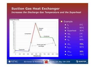 Annex32 workshop hpc2008_stene2 | PPT