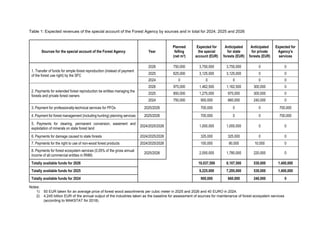 Proposal for the National Forestry Programme of the Republic of North ...