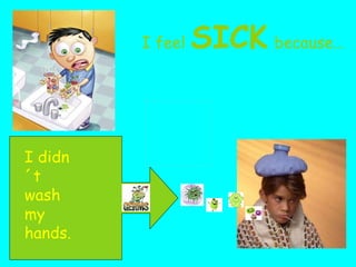 Annex 3 ´´I feel because...´´ | PPT