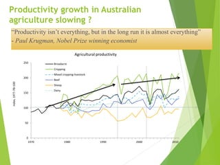 Australia’s Agri-food Innovation Ecosystem | PDF