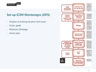 Annex 3 Presentation ICZM: International Cases | PDF
