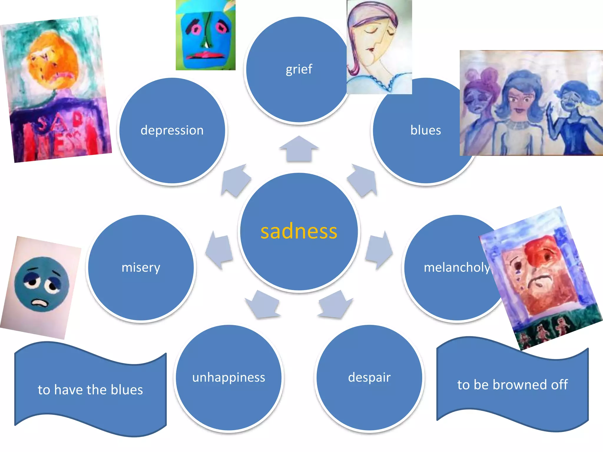 Annex 5 conceptual maps in english | PPTX