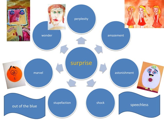 Annex 5 conceptual maps in english | PPTX