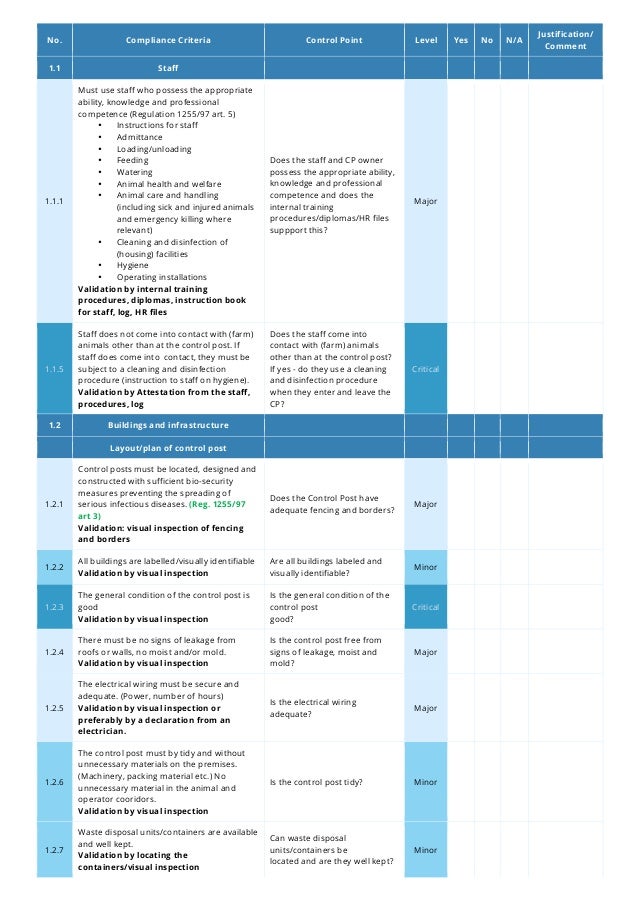 Annex 5 hqcp check list including interpretation