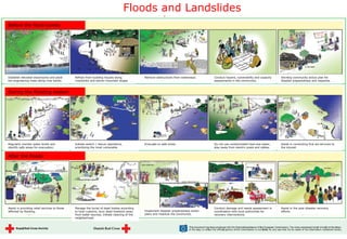 Annex 6 prototypes of iec materials | PPT