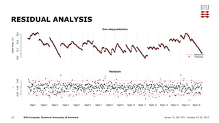 ARX models for Building Energy Performance Assessment Based on In-situ Measurements | PDF