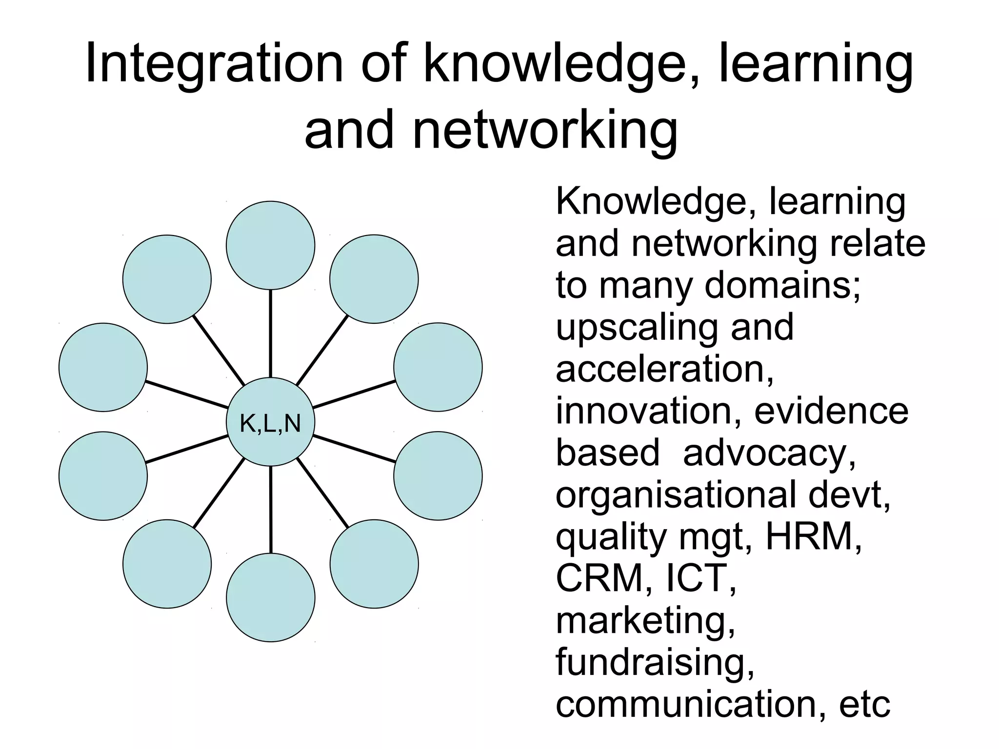 Annex 7 Presentation Bart Romijn Knowledge Learning Networking ...