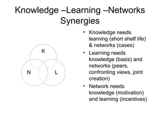 Annex 7 Presentation Bart Romijn Knowledge Learning Networking ...