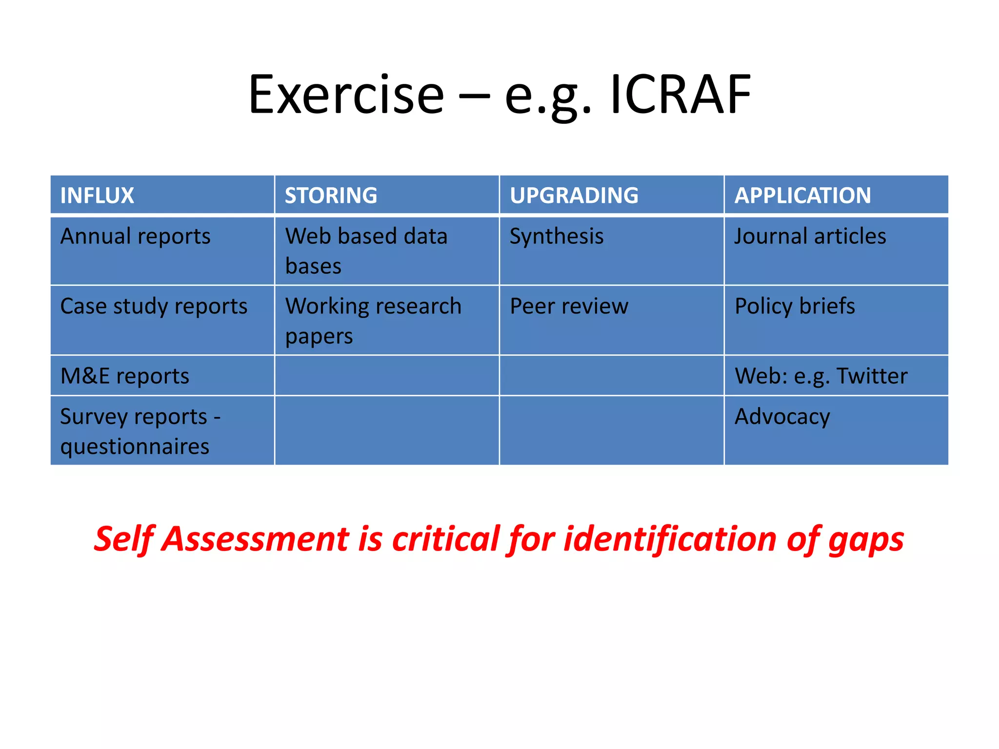 Annex 9 Recap Knowledge, Learning, Networks | PPT