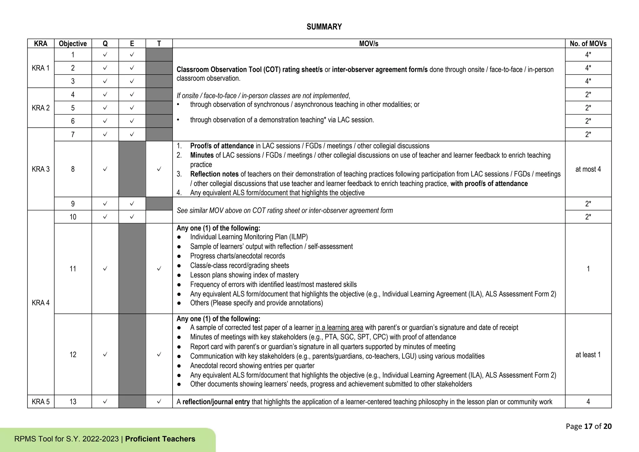 Annex A1 RPMS Tool for Proficient Teachers SY 2022-2023.pdf