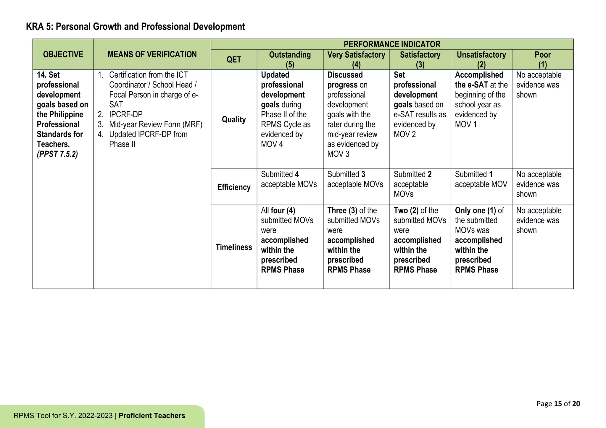 Annex A1 RPMS Tool for Proficient Teachers SY 2022-2023 (1).pdf