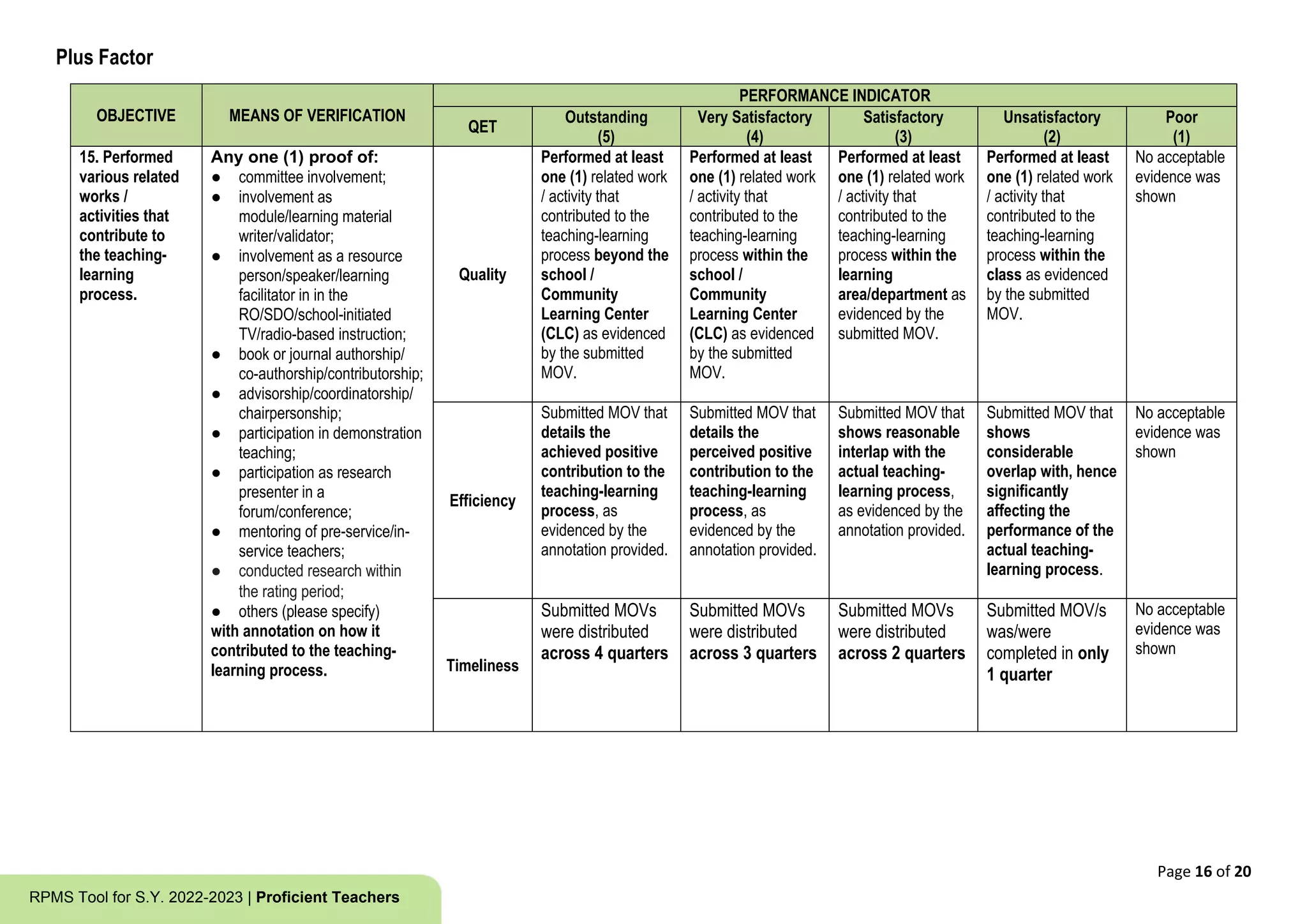 Annex A1 RPMS Tool for Proficient Teachers SY 2022-2023 (1).pdf