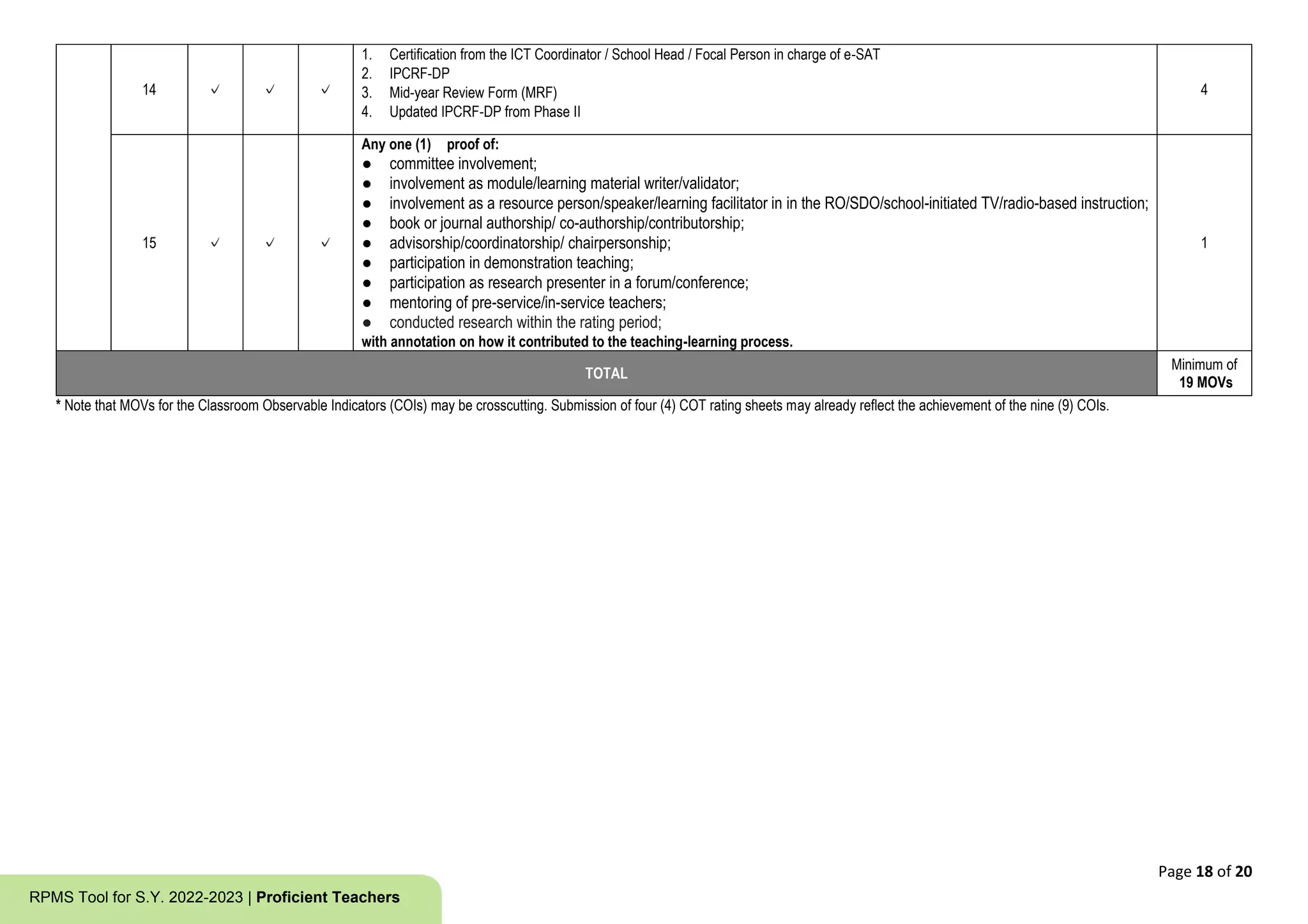 Annex A1 RPMS Tool for Proficient Teachers SY 2022-2023 (1).pdf