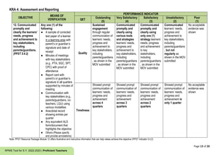 Annex A1 RPMS Tool for Proficient Teachers SY 2022-2023 (1).pdf