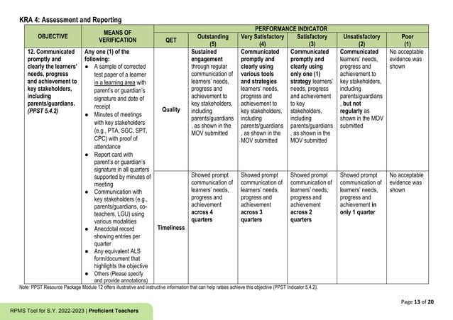 Annex A1 RPMS Tool for Proficient Teachers SY 2022-2023 (1).pdf