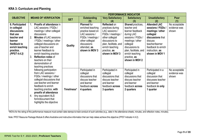 Annex A1 RPMS Tool for Proficient Teachers SY 2022-2023 (1).pdf